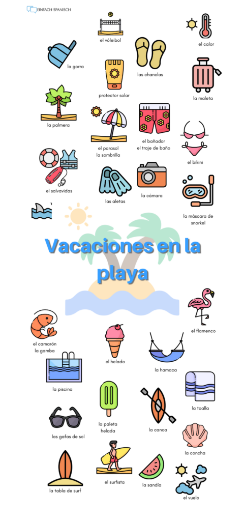 Hablar sobre vacaciones – Einfach Spanisch